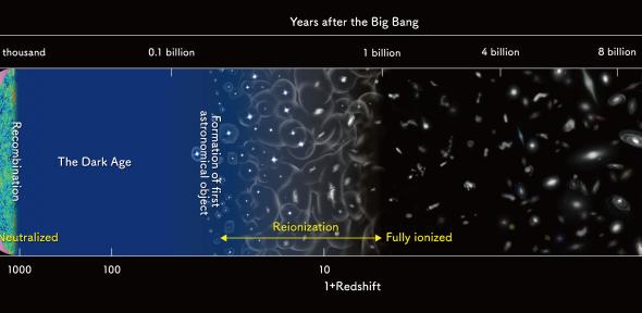 Astronomers Observe Most Distant Oxygen Ever | Connected Cambridge Astronomers Observe Most Distant Oxygen Ever | Connected Cambridge